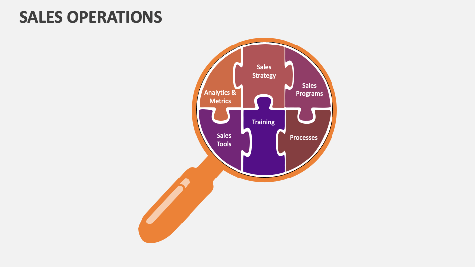 Sales Operations Template for PowerPoint and Google Slides - PPT Slides