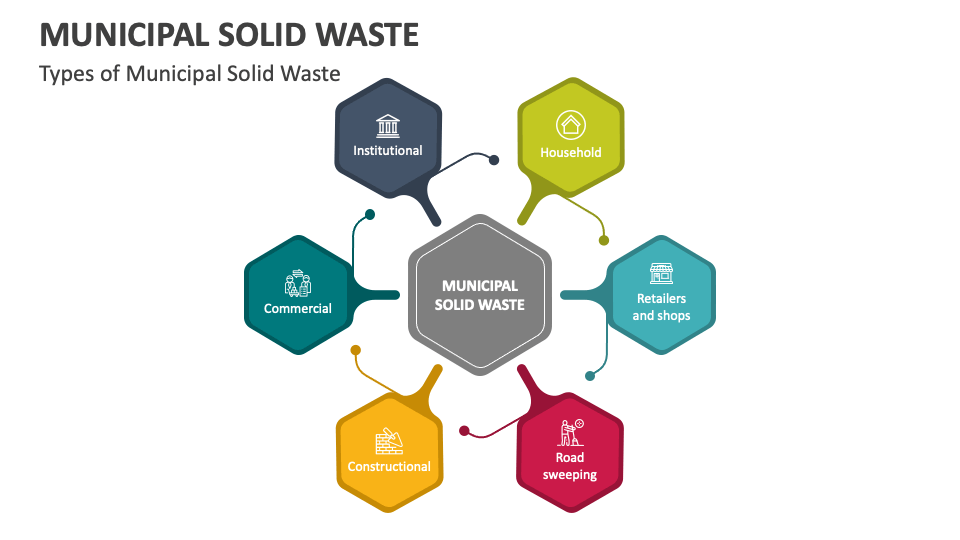 Municipal Solid Waste PowerPoint and Google Slides Template - PPT Slides