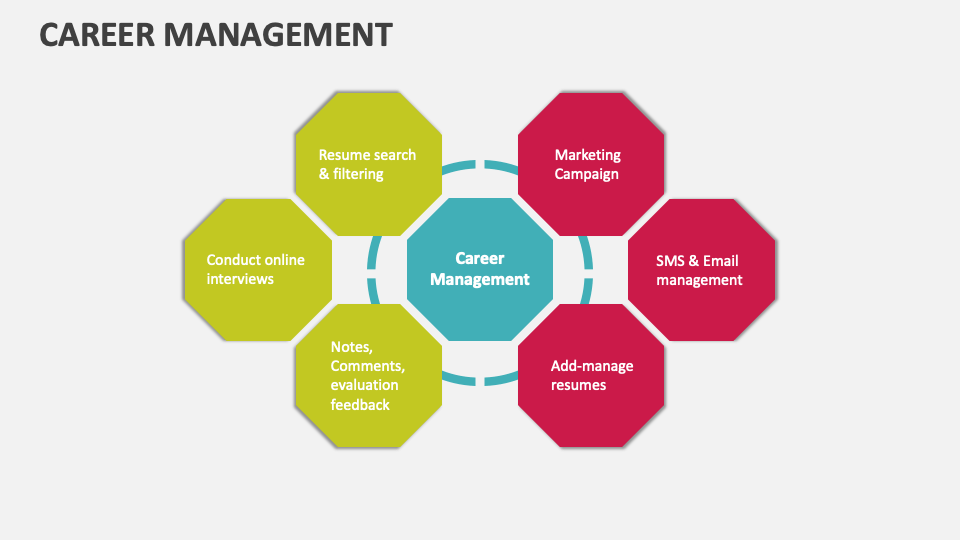 Career Management Template for PowerPoint and Google Slides - PPT Slides