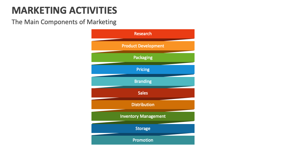 Marketing Activities Template for PowerPoint and Google Slides - PPT Slides