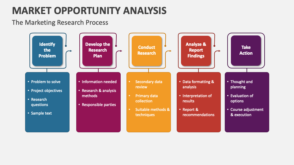 Market Opportunity Analysis Template for PowerPoint and Google Slides ...