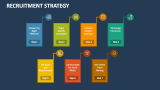 Recruitment Strategy Template for PowerPoint and Google Slides - PPT Slides