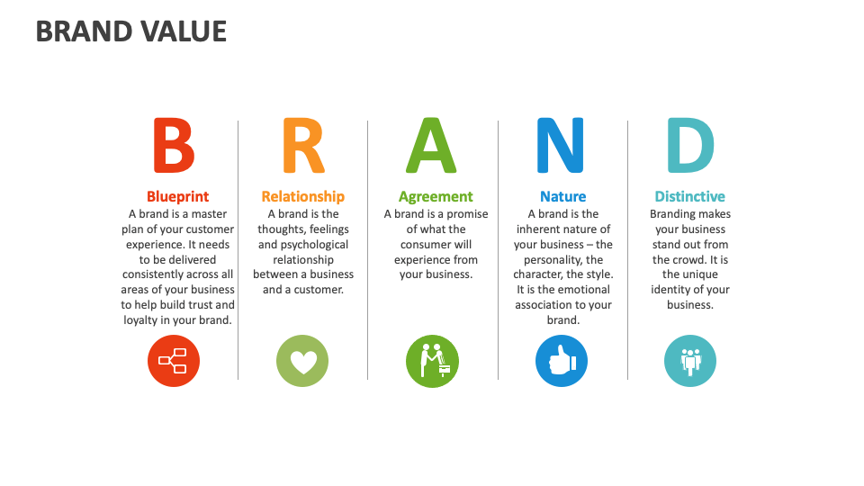 Brand Value Template for PowerPoint and Google Slides - PPT Slides