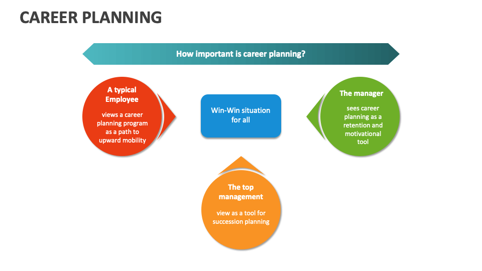 Career Planning Template for PowerPoint and Google Slides - PPT Slides