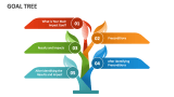 Goal Tree PowerPoint and Google Slides Template - PPT Slides