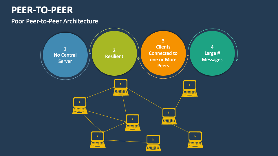 Peer-to-Peer Template for PowerPoint and Google Slides - PPT Slides