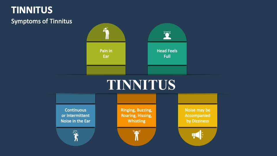 Tinnitus PowerPoint and Google Slides Template - PPT Slides
