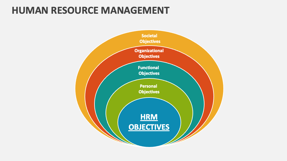 Human Resource Management Template for PowerPoint and Google Slides ...