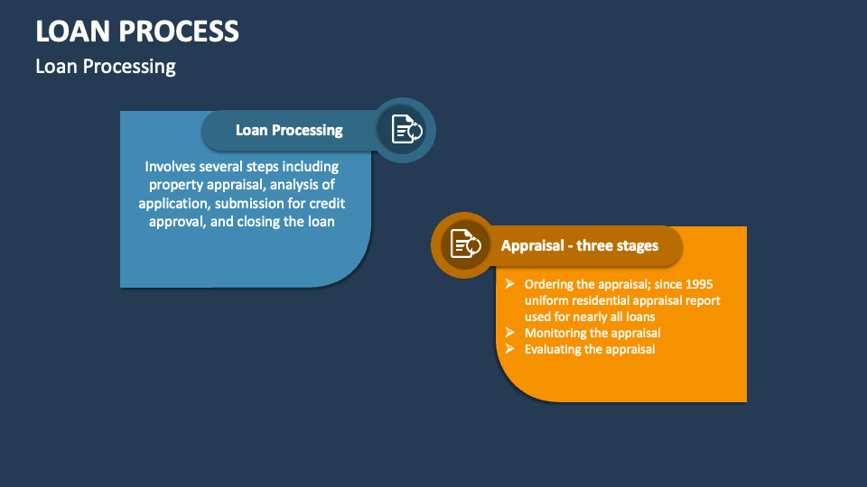 Loan Process Template for PowerPoint and Google Slides - PPT Slides