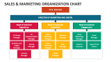 Sales and Marketing Organization Chart PowerPoint and Google Slides ...