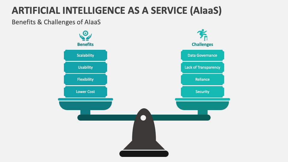 Artificial Intelligence as a Service (AIaaS) PowerPoint and Google Slides Template - PPT Slides