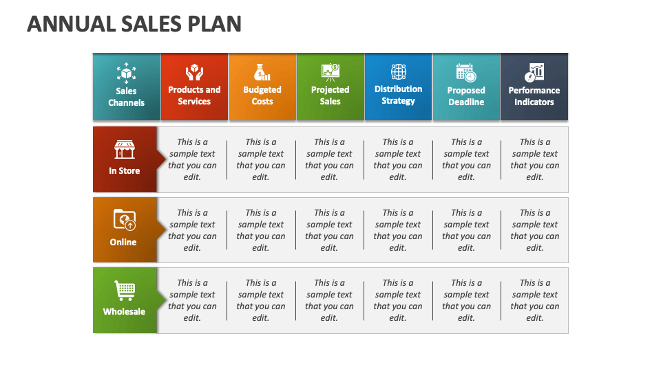 Annual Sales Plan PowerPoint and Google Slides Template - PPT Slides