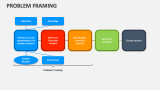 Problem Framing PowerPoint and Google Slides Template - PPT Slides