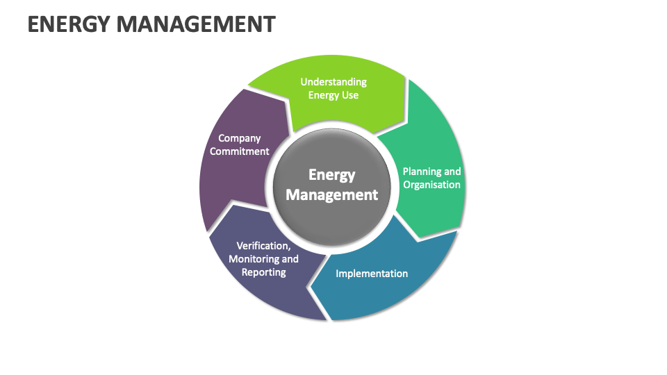 Energy Management Template for PowerPoint and Google Slides - PPT Slides