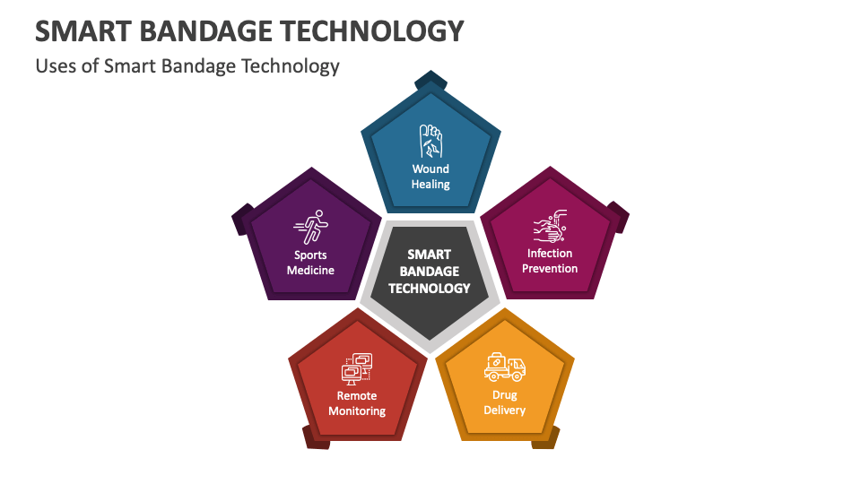Smart Bandage Technology PowerPoint and Google Slides Template - PPT Slides