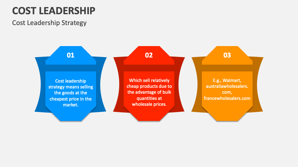 Cost Leadership PowerPoint and Google Slides Template - PPT Slides