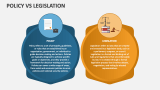 Policy Vs Legislation PowerPoint and Google Slides Template - PPT Slides