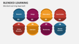 Blended Learning Template for PowerPoint and Google Slides - PPT Slides