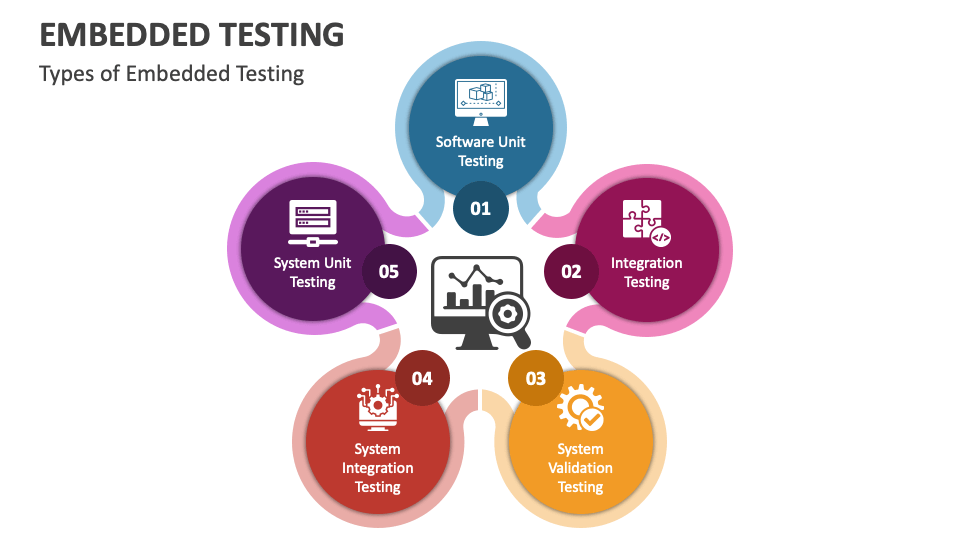 Embedded Testing PowerPoint and Google Slides Template - PPT Slides