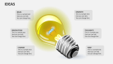 Ideas Template for PowerPoint and Google Slides - PPT Slides