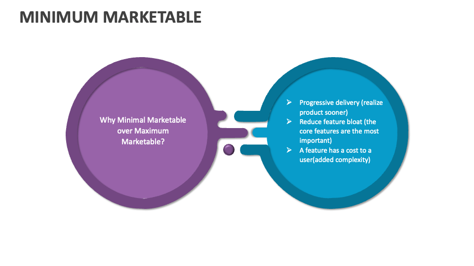 Minimum Marketable Template for PowerPoint and Google Slides - PPT Slides