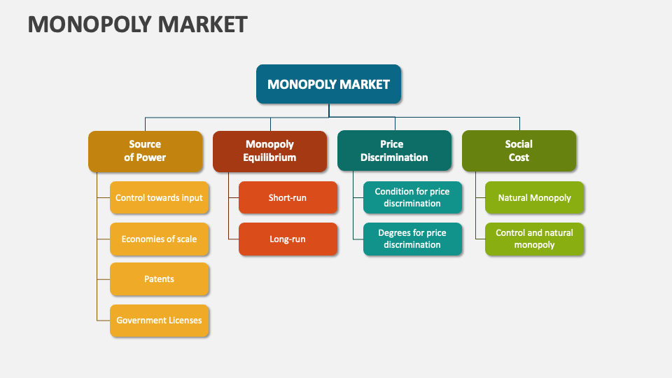 Monopoly Market Template for PowerPoint and Google Slides - PPT Slides