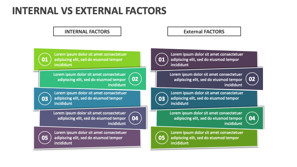 Internal Vs External Factors Template for PowerPoint and Google Slides - PPT Slides