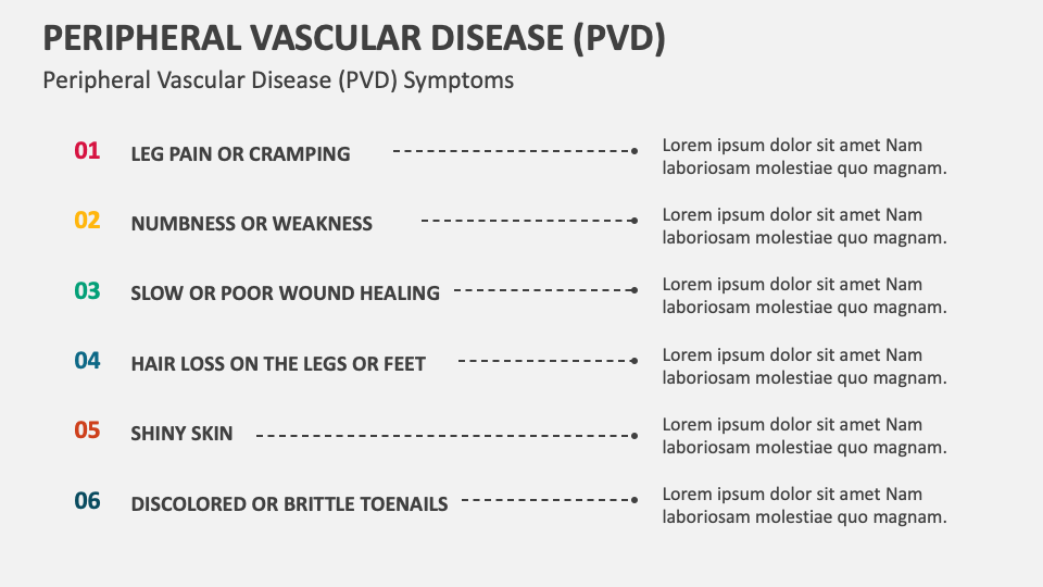 Peripheral Vascular Disease (PVD) Template for Google Slides and ...