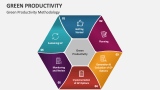 Green Productivity PowerPoint and Google Slides Template - PPT Slides