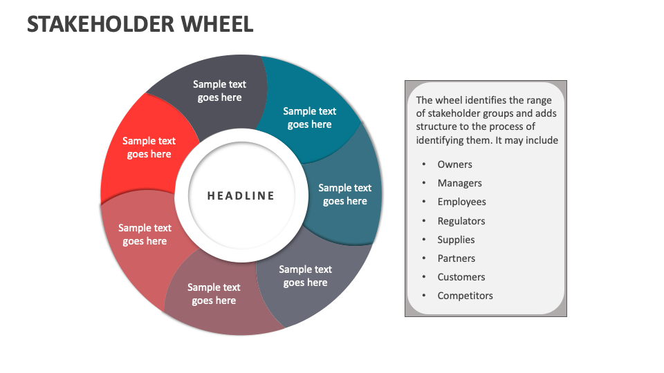 Stakeholder Wheel PowerPoint and Google Slides Template - PPT Slides