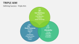 Triple Aim PowerPoint and Google Slides Template - PPT Slides