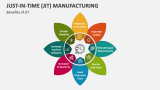 Just-in-Time (JIT) Manufacturing PowerPoint and Google Slides Template ...