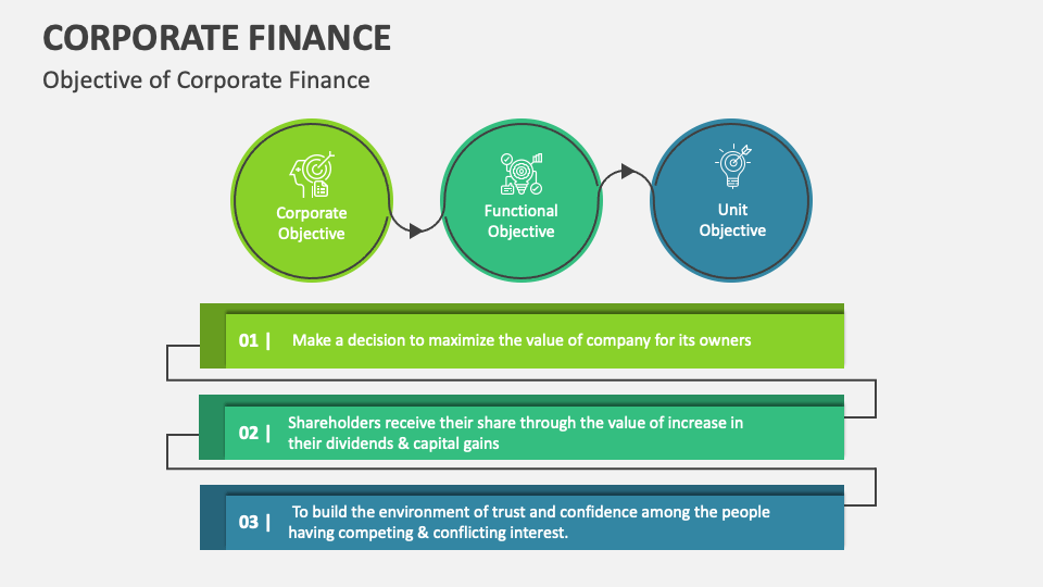 Corporate Finance PowerPoint and Google Slides Template - PPT Slides