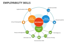 Employability Skills Template for PowerPoint and Google Slides - PPT Slides