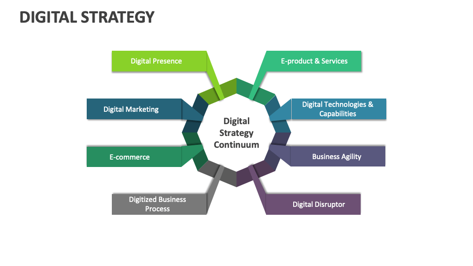 Digital Strategy Template for PowerPoint and Google Slides - PPT Slides