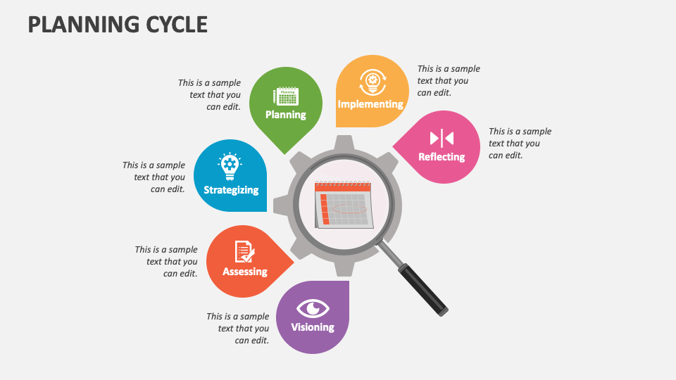 Planning Cycle PowerPoint and Google Slides Template - PPT Slides