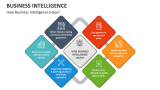 Business Intelligence Template for PowerPoint and Google Slides - PPT ...