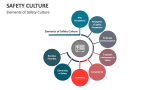 Safety Culture PowerPoint and Google Slides Template - PPT Slides