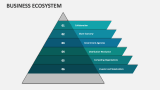 Business Ecosystem PowerPoint and Google Slides Template - PPT Slides