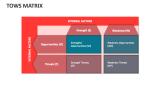 TOWS Matrix Template for PowerPoint and Google Slides - PPT Slides