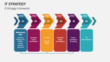 IT Strategy Template for PowerPoint and Google Slides - PPT Slides