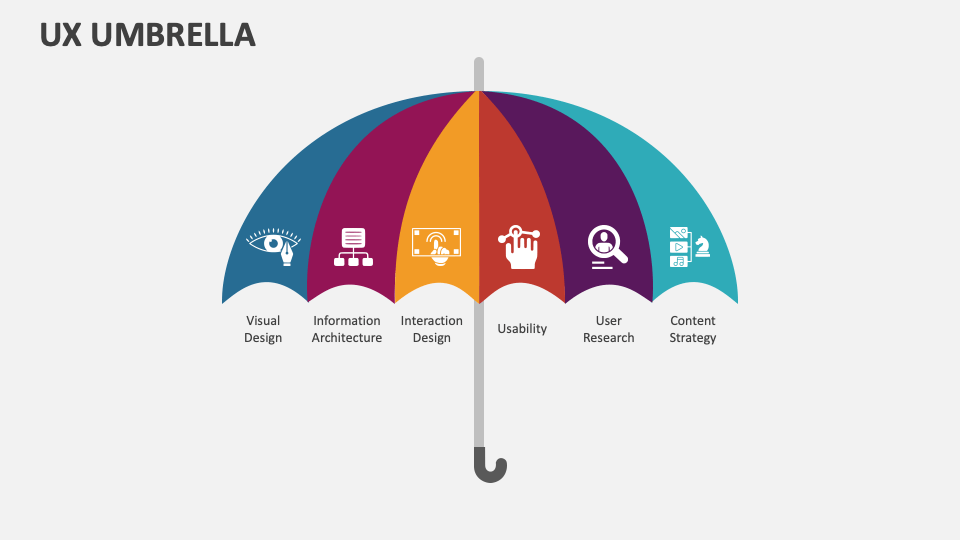 UX Umbrella PowerPoint and Google Slides Template - PPT Slides