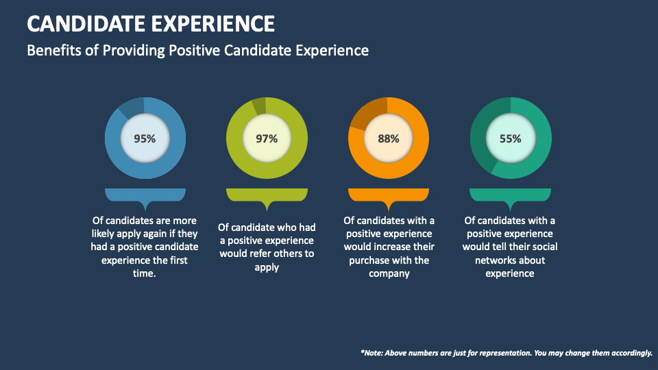 Candidate Experience PowerPoint and Google Slides Template - PPT Slides