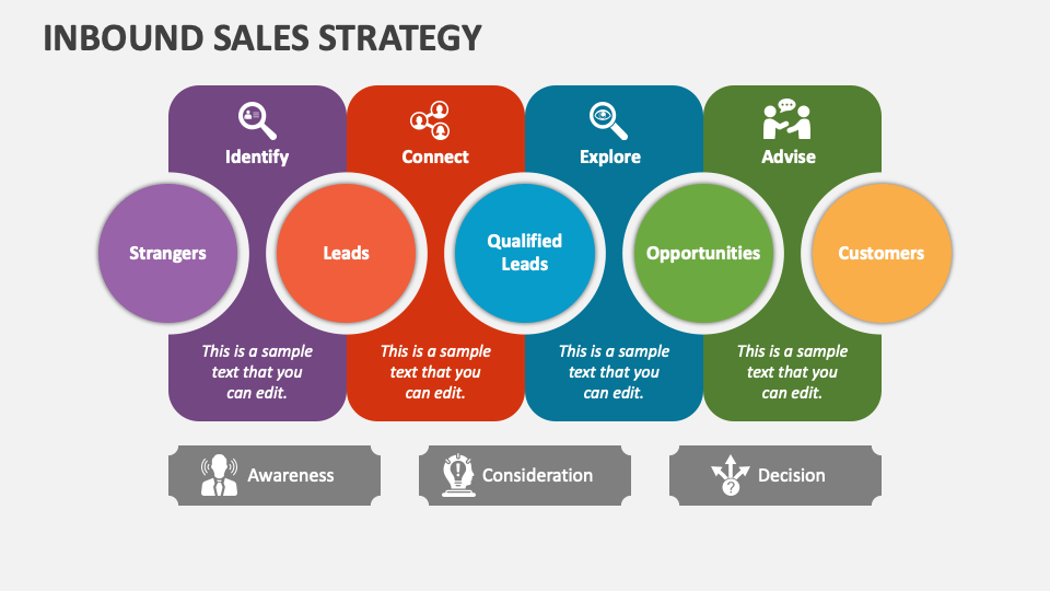 Inbound Sales Strategy PowerPoint and Google Slides Template - PPT Slides