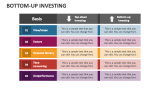 Bottom-up Investing PowerPoint and Google Slides Template - PPT Slides