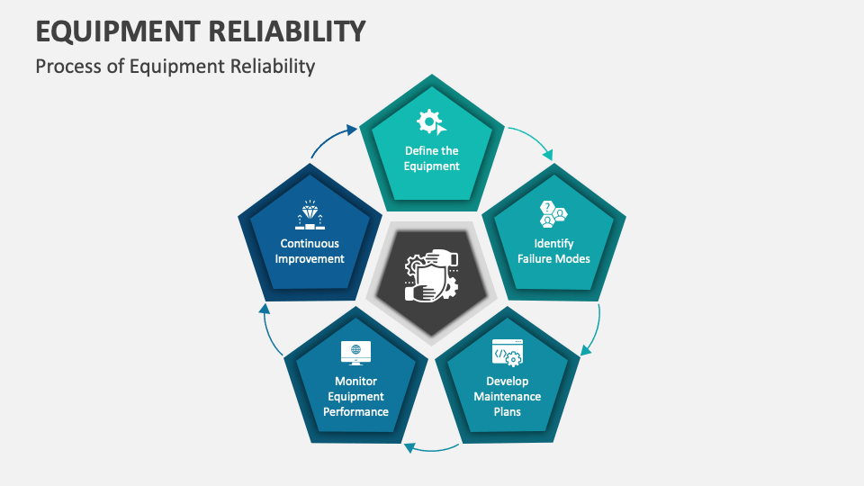 Equipment Reliability PowerPoint and Google Slides Template - PPT Slides