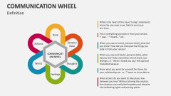 Communication Wheel PowerPoint and Google Slides Template - PPT Slides