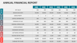 Annual Financial Report Template for PowerPoint and Google Slides - PPT ...