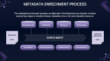 Metadata Enrichment Template for Google Slides and PowerPoint - PPT Slides