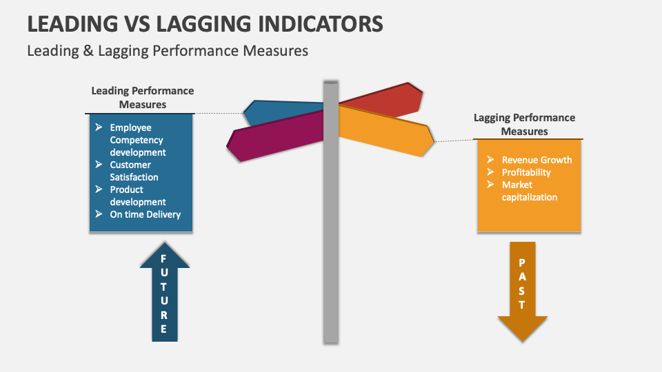 Leading Vs Lagging Indicators Template for PowerPoint and Google Slides ...